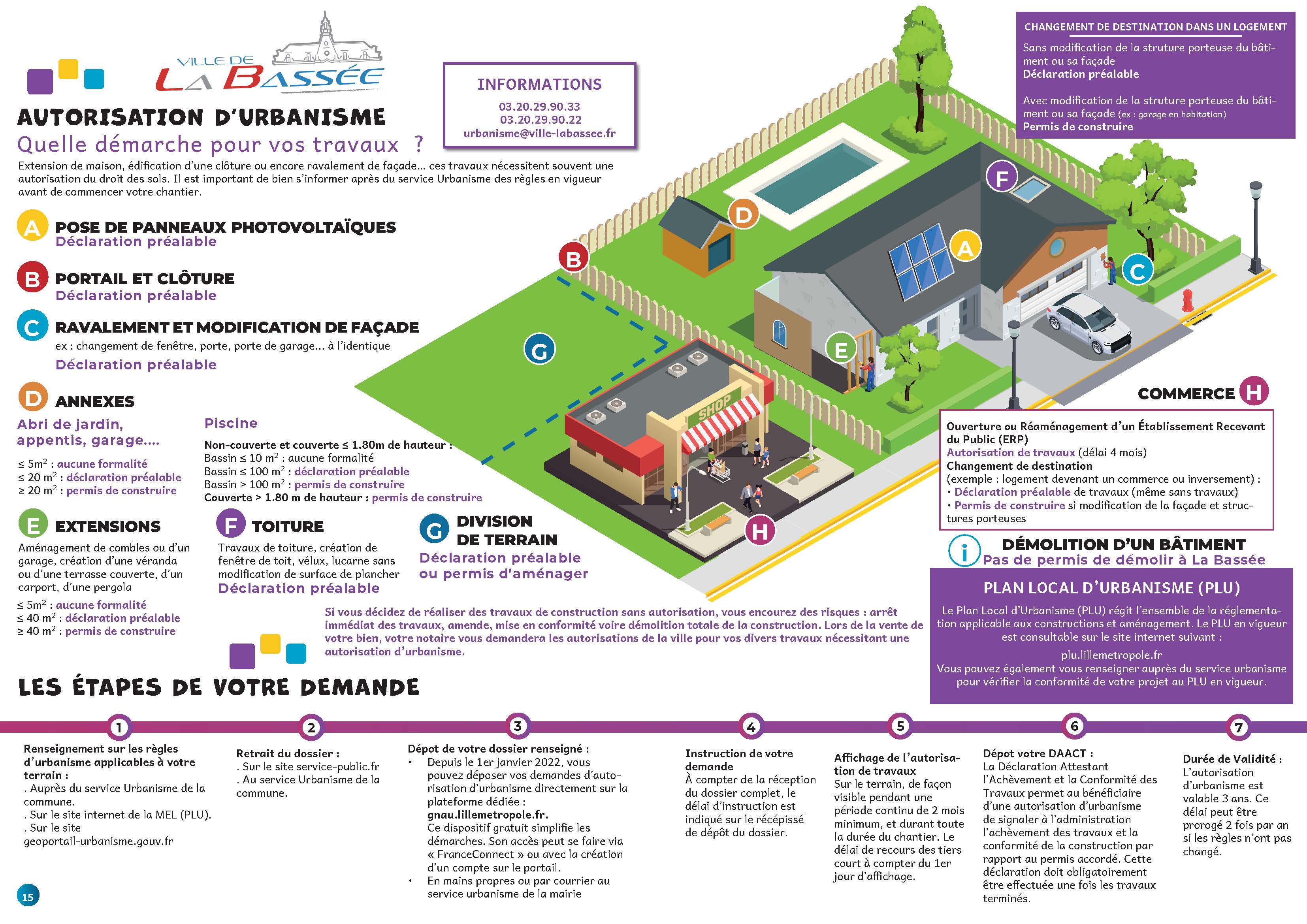Quelles démarches pour quels travaux